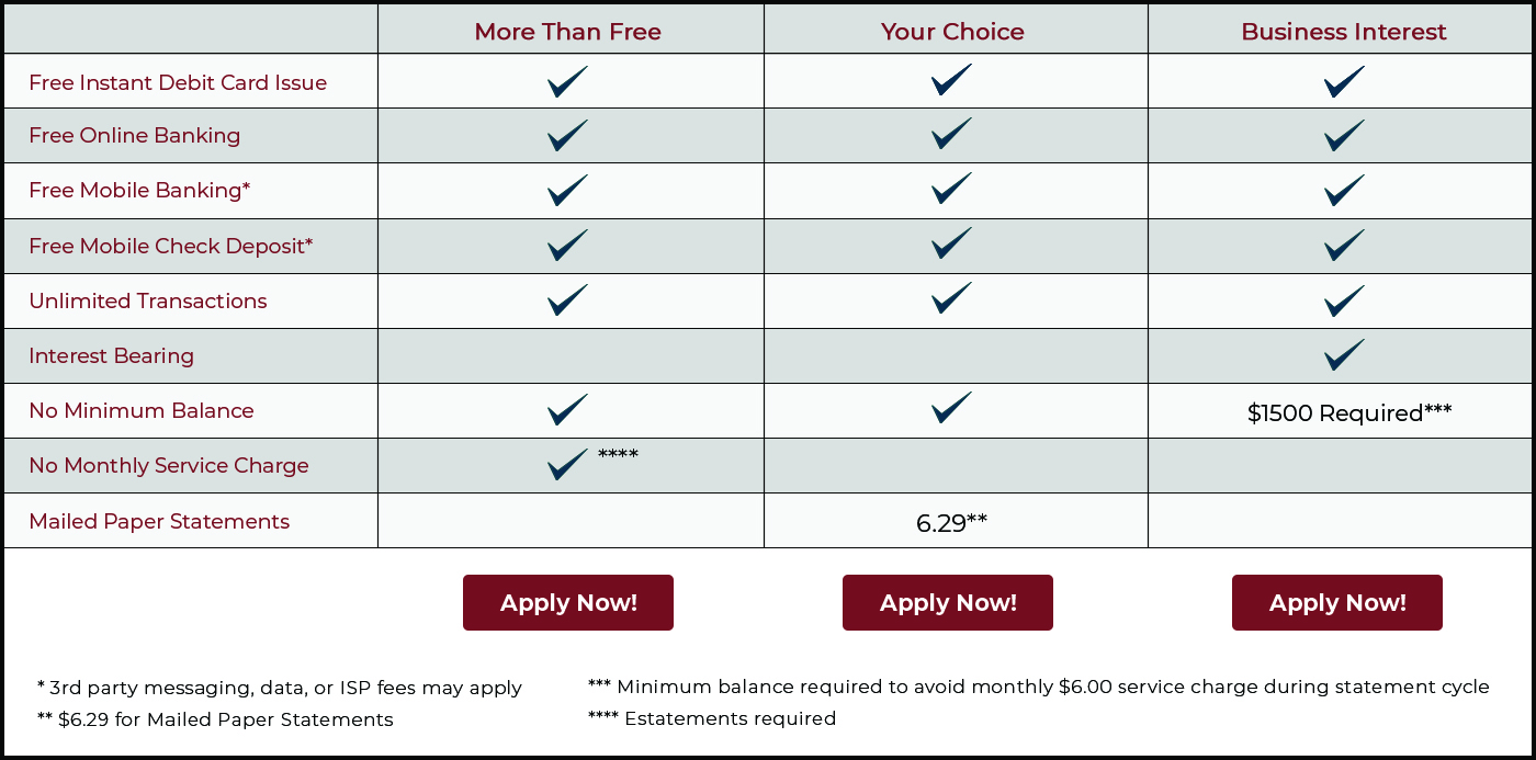 Business Checking Products & Services | Welch State Bank